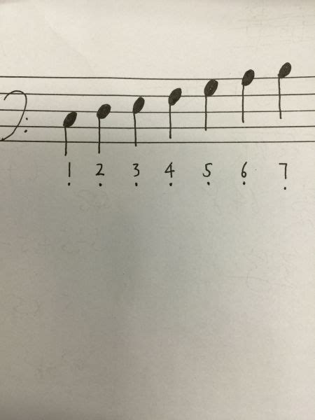 低音谱号怎么写 低音谱号高音谱号 伤感说说吧
