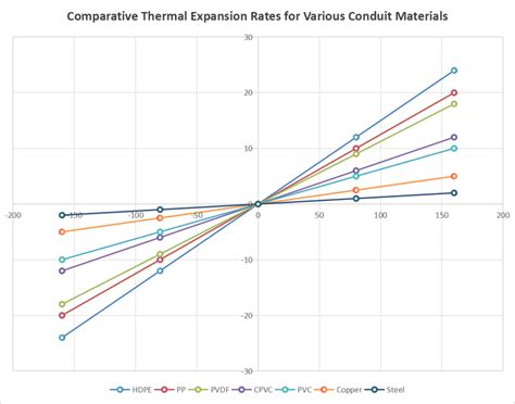 How Temperature Affects Pvc Electrical Conduit Pipes Pvc Electrical