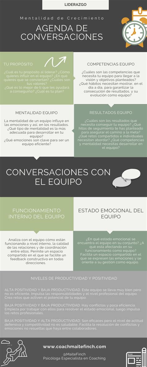 Agenda De Conversaciones Clave Para Liderar Coach Maite Finch