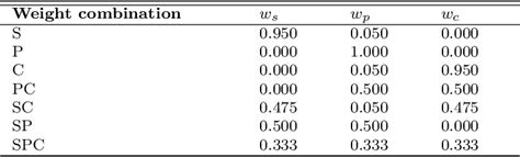 Table 1 From Automated Vehicle Behavior Design For Pedestrian