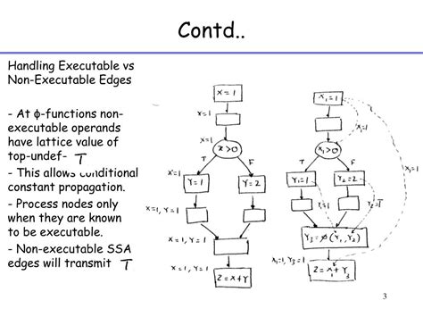 ppt accelerating constant propagation through ssa based algorithm