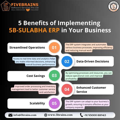 How 5b Sulabha Erp Can Boost Your Business Fivebrains Software