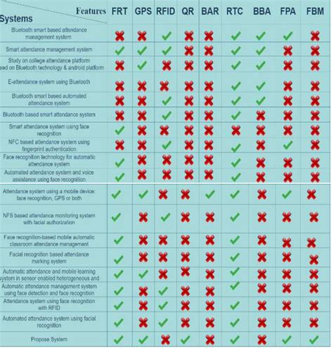 Taxonomy Chart A Taxonomy Chart May Take The Form Of A