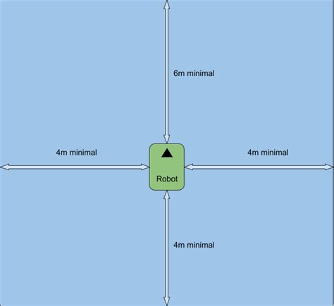 Nova Extrinsics Sensor Calibration Tool Nvidia Ngc