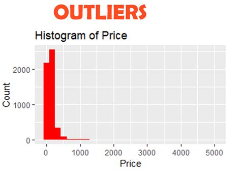 Github Singh Roshanairbnb House Price Prediction 🏠used Linear