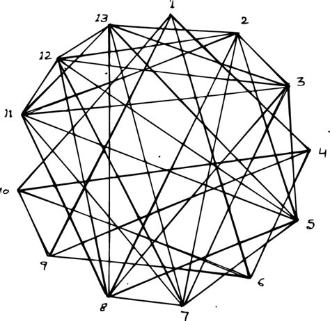 Figure From Graphs With A Given Graphical Parameter Semantic Scholar