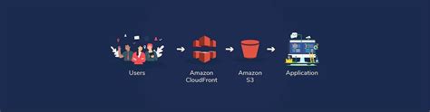 create high availability architecture with aws cli by gaurav singh shekhawat medium