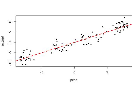 Bayesian Supervised Learning In Stochtree • Stochtree