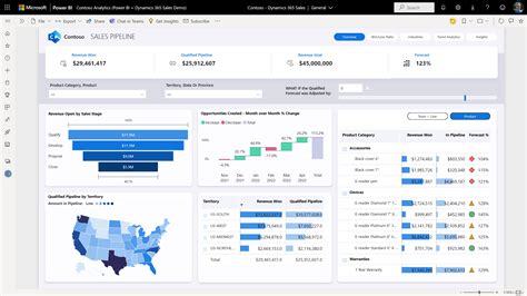Microsoft Power Platform 基础到实战3 Power Bi 1 数据分析表达式 Dax1绝对值 Dax