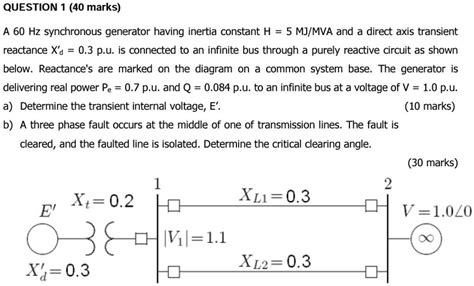 SOLVED QUESTION Marks A Hz Synchronous Generator Having Inertia Constant H MJ MVA And