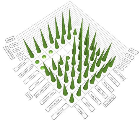 Java Sift 图片相似度简单快速的图像相似性比较方法 Csdn博客