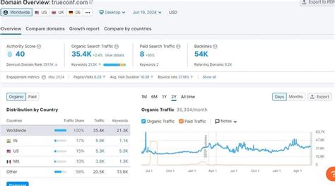 Kiran Khan On Linkedin Saas Tech Software Appdevelopment
