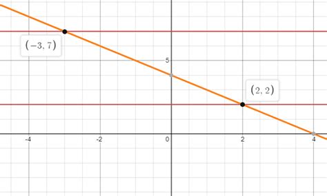 In This Exercise Solve The Given Inequality Using A Graphi Quizlet