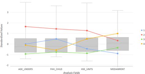 How Spatially Constrained Multivariate Clustering Works—arcgis Pro