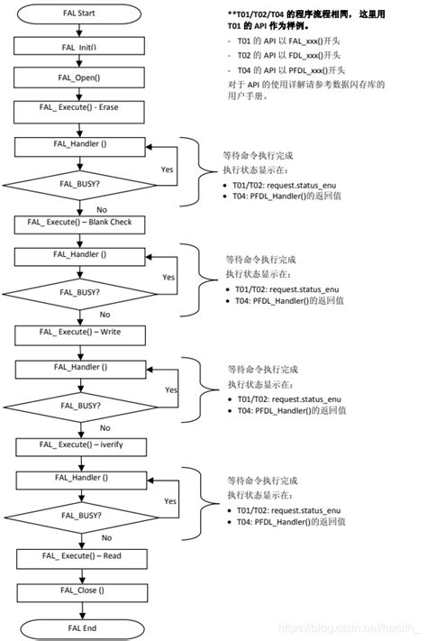 瑞萨r78族flash读写操作详细探讨瑞萨eeprom读写 Csdn博客