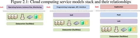 Figure 21 From A Model For Distributed Data Aggregation In Edge And
