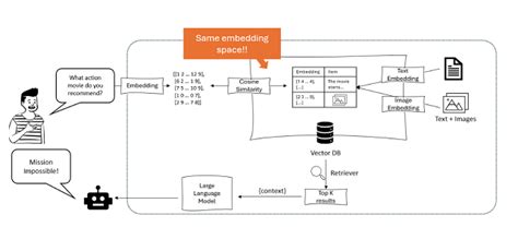 Getting Started With Multimodal Rag Retrieval Augmented Generation