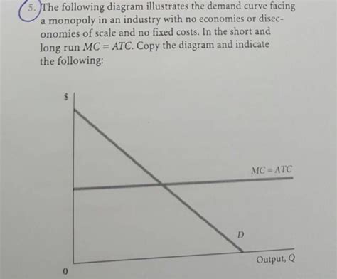 solved 5 jthe following diagram illustrates the demand
