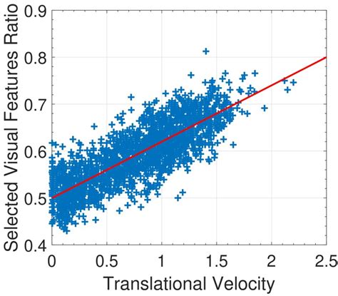 Selective Sensor Fusion For Neural Visual Inertial Odometry Deepai
