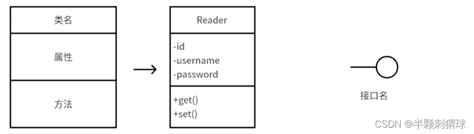 Uml建模——以图书管理系统为例uml半颗刺猬球 Gitcode 开源社区 Uml建模——以图书管理系统为例uml半颗刺猬球 Gitcode 开源社区
