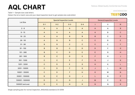 Aql A Practical Guide To Product Inspection Testcoo