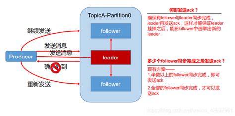 Kafka使用教程、快速上手kafka菜鸟教程 Csdn博客