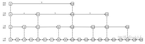 Redis的ZSet底层数据结构ZSet类型全面解析 知乎