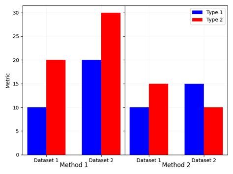 Python Splitting The X Axis Into Two Groups In Matplotlib Stack Overflow