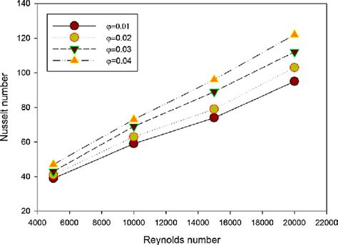 comparison particle concentrations results download scientific diagram