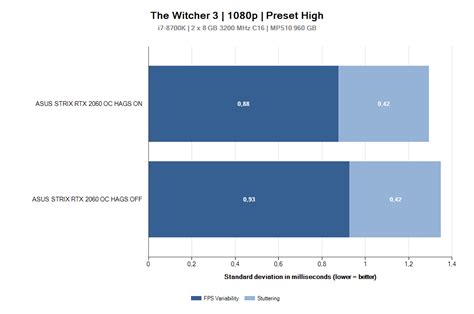 Hardware Accelerated Gpu Scheduling Full Review And Analysis Itigic