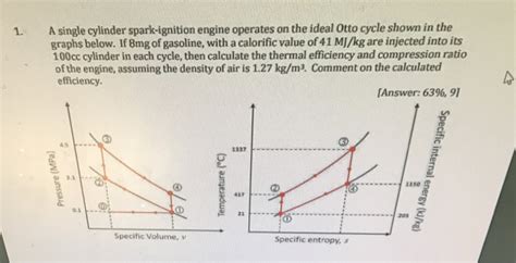 Solved A Single Cylinder Spark Ignition Engine Operates O Chegg