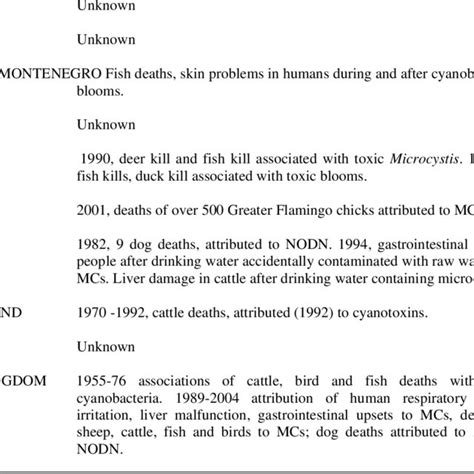 Schematic Reversed Phase Hplc Method Principle Download Scientific Diagram