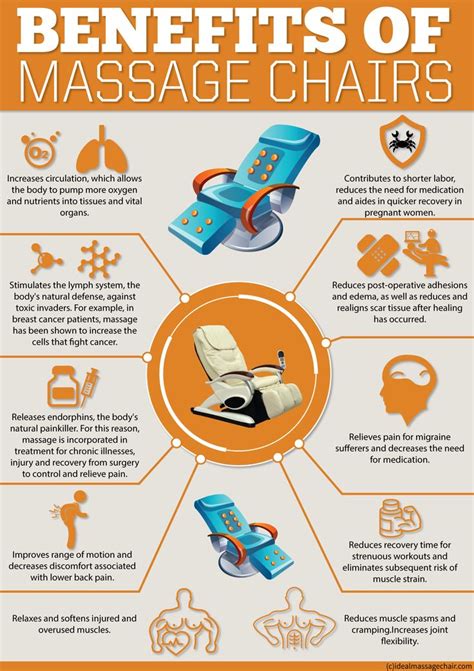 Massage Chairs Is One Of The Fastest Growing Industry In Us This