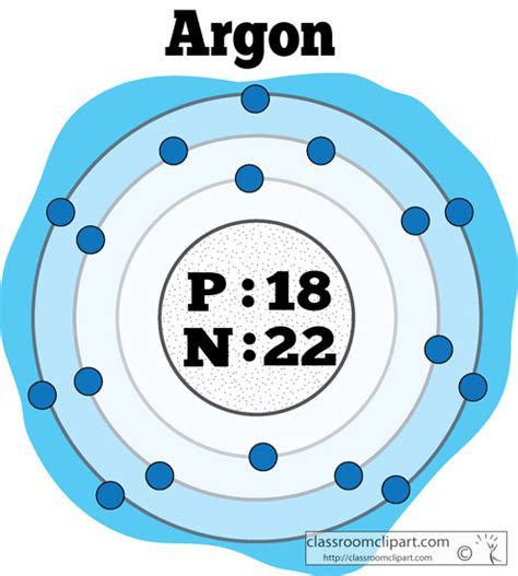 Chemical Elements Clipart Atomic Structure Of Argon Color Classroom