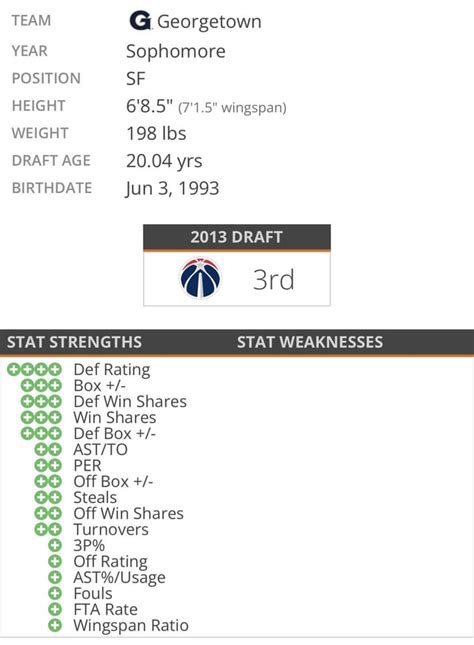 I Found Bradley Beals Tankathon Page And Its Somewhat Ironic To Look