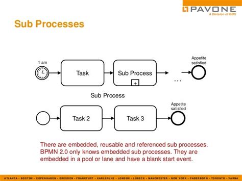 Bpmn 20 Introduction