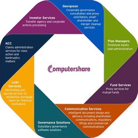 Equateplus Computershare