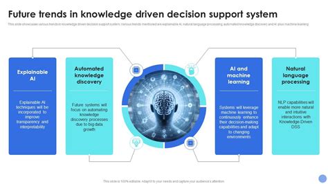 Future Trends Knowledge System Decision Support System For Driving