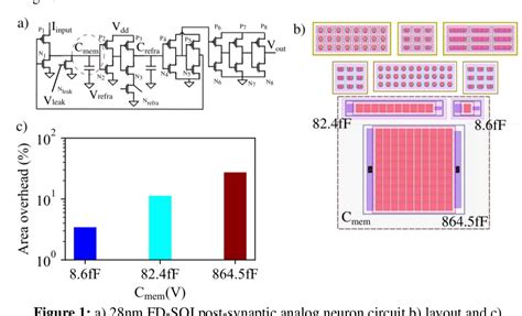 Figure From A Tunable And Versatile Nm Fd Soi Crossbar Output