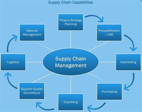Crm For Government Agencies Citizen Relationship Management By Sagar