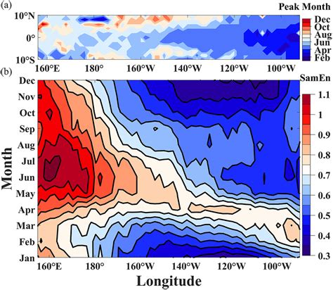 A Contour Plot Of The Month When The Sample Entropy Has The Maximum Download Scientific
