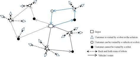 Table 2 From An Adaptive Large Neighborhood Search Heuristic For The