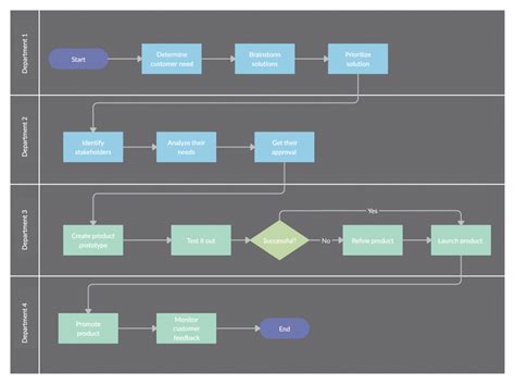 What Is Business Process Reengineering Artofit