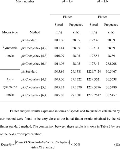 Flutter Analysis Values Download Table