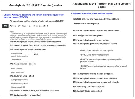 What Is The Icd 11 51 Off Brunofugaadvbr