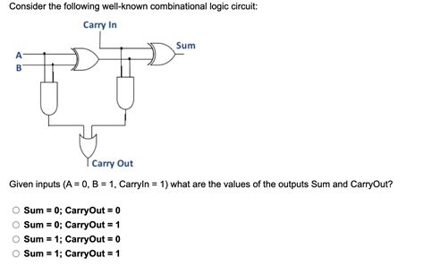 Solved Consider The Following Well Known Combinational Logic Chegg