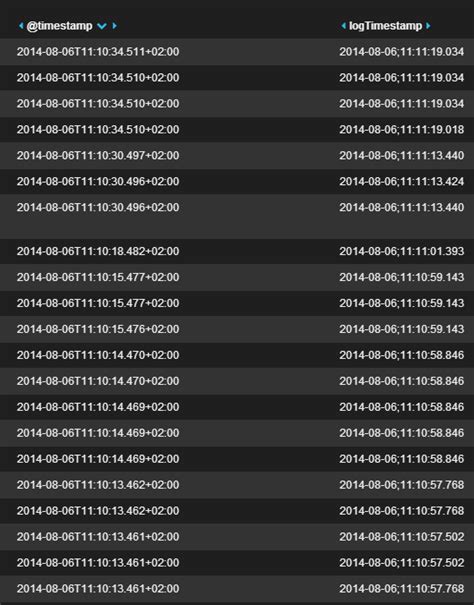 Elasticsearch Logstash Date Parsing As Timestamp Using The Date