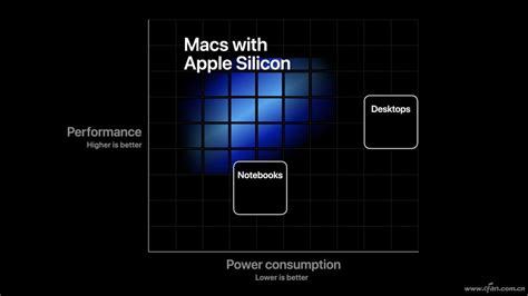 虐杀至强cpu和专业独显？全面解读苹果apple M1 Ultra处理器！ 产品 电脑爱好者