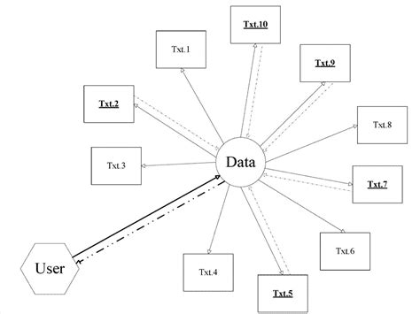 data access method eureka patsnap