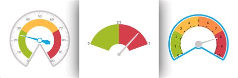 Radial Gauge Component Xamarin Ultimate Ui